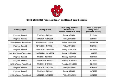 Schedules Colleyville Heritage High School