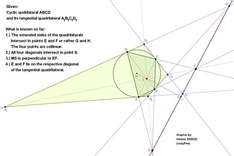 Cyclic And Tangential Quadrilateral Geometry By Heisss
