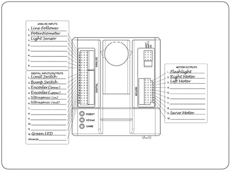 The Vex Testbed Is Boring Chris And Jim Cim
