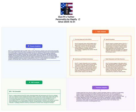 Mapify Ai Discover Your Twitter Personality Analysis