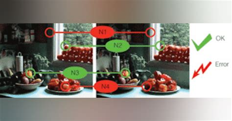Coherency Based Stereo Adds New Dimension To Machine Vision Vision