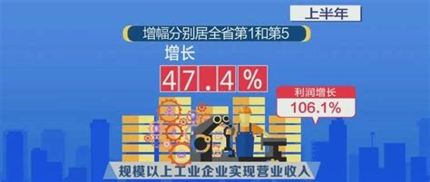 1 7月日照经济延续稳定恢复态势投资