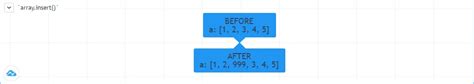 Essential Arrays