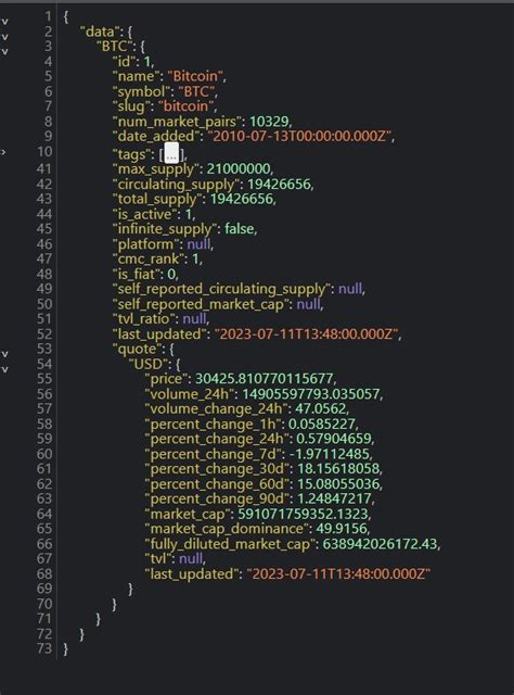 GitHub 18LoneWarrior CMC Data