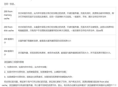 浏览器的缓存问题 以及 200 304的真实含义刷新浏览器 Css协商缓存状态吗为啥是200 Csdn博客