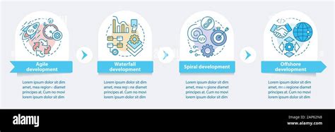 Software Development Methodologies Vector Infographic Template