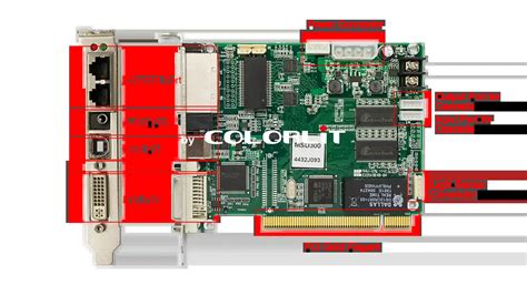 Comprehensive Guide To Led Display Connection Colorlit Led
