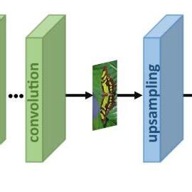 Pdf Overview Of Super Resolution In Image Processing And Their