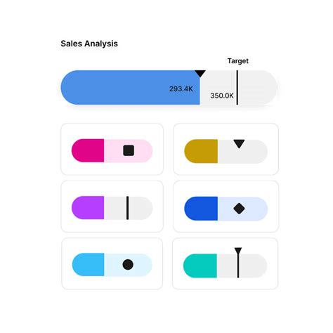 Linear Gauge Powerviz
