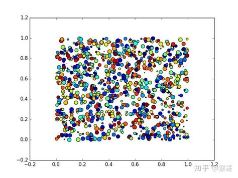 Python 绘图，我只用 Matplotlib（一） 知乎
