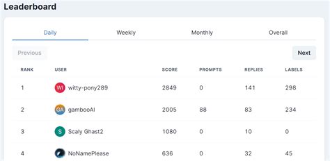 Open Assistant Explore The Possibilities Of Open And Collaborative Chatbot Development Kdnuggets