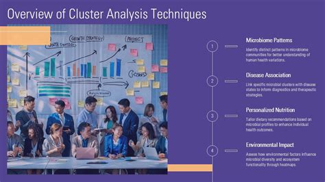 Cluster Analysis Heatmap Microbiome Ppt Summary Acp Ppt Example