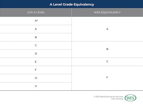 A Guide To The Gce A Level