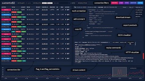 eforensics magazine and courses on linkedin caronte a tool to analyze