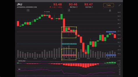 Thinkorswim Mobile Charts Youtube