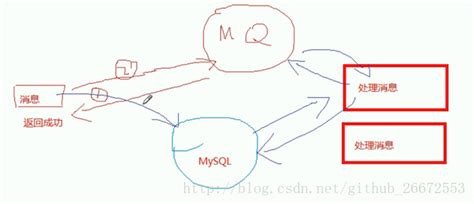 Php中使用activemq实现消息队列php Activemq Csdn博客