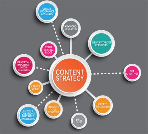 Next Gen Content Strategies Diversifying Your Marketing Mix