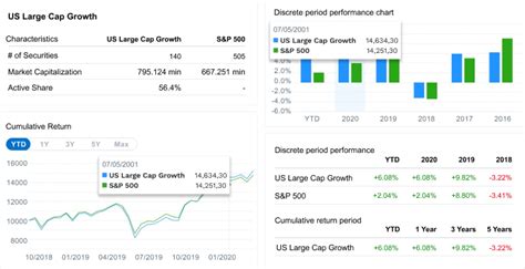FactSet Developer Portal Developer