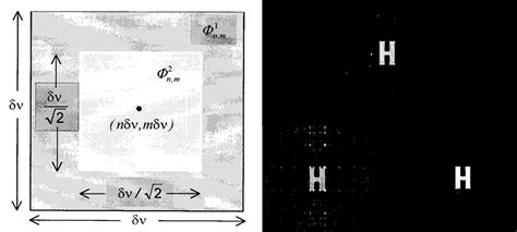 On Axis Centro Symmetric Computer Generated Holograms Prof Uriel Levy
