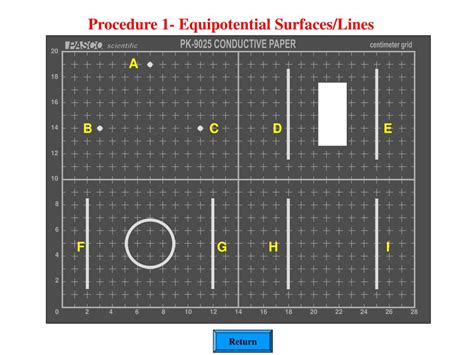 Ppt Electric Field Lines And Electropotential Linessurfaces