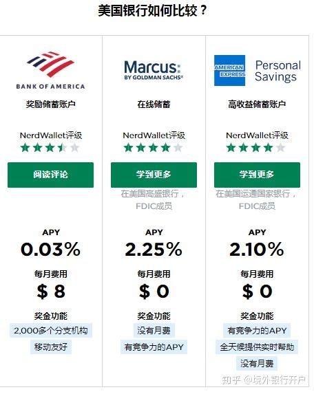海外开户如何开设美国银行账户 Cbibank 知乎