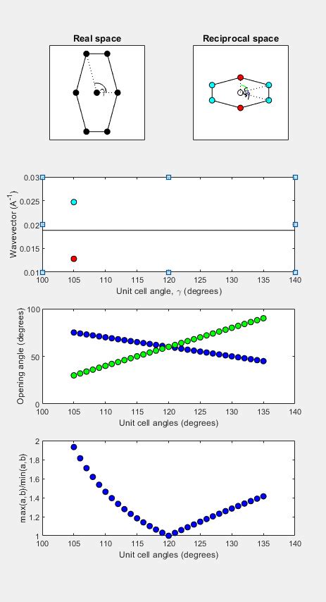 Distorted Hexagonal Lattices Cricket In The Jungle