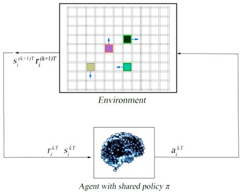 Non Communication Decentralized Multi Robot Collision Avoidance In Grid