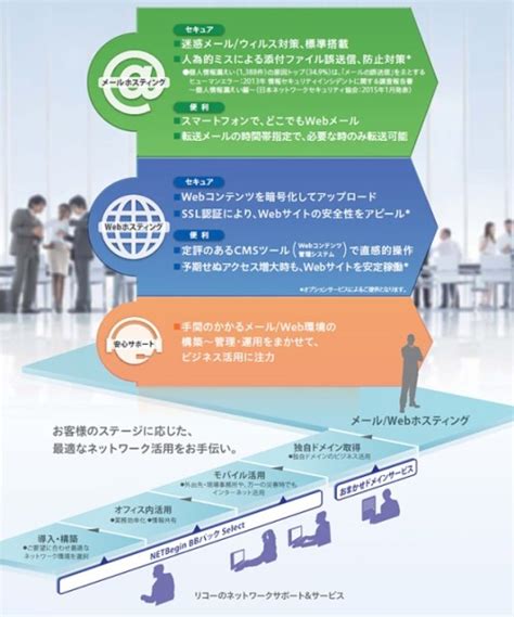 法人向けホスティングサービス（メール＆webサービス） 【公式】愛知オフィスマシン株式会社｜oa機器販売・レンタル・リユース