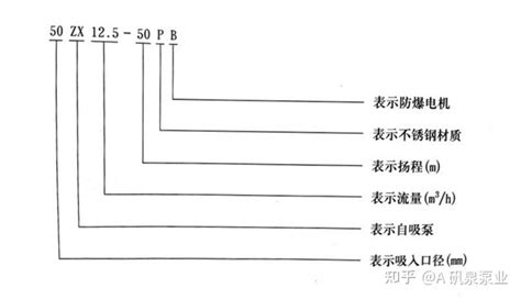 清水自吸泵 知乎