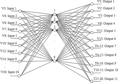 Structure Of Neural Network Concerning IEEE 30 Bus System Download Scientific Diagram
