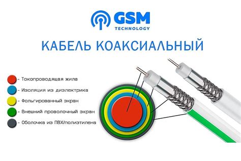 Какой кабель лучше использовать для усилителя сотового сигнала: 50 или ...