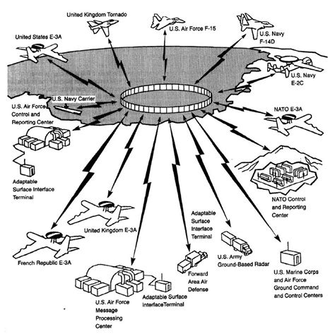 Joint Tactical Information Distribution System Wikiwand