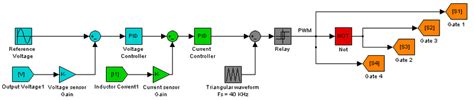 the single phase inverter simulation model download scientific diagram