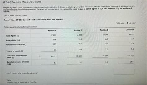 Solved Report Table DSG Mass And Volume Measurements Over Chegg Com
