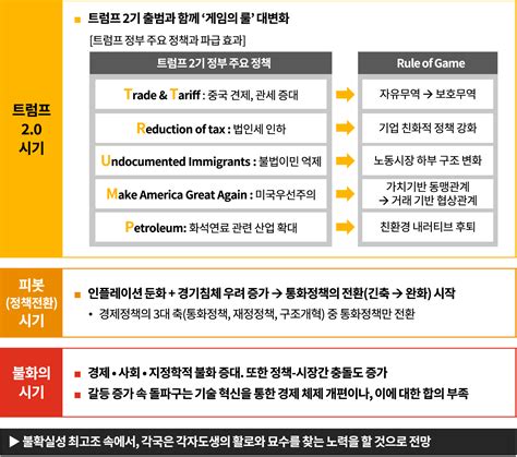 2025년 국내외 경제전망 Pwc컨설팅