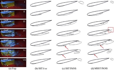 Cavity Evolution In One Typical Oscillation Period Download