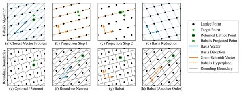The Geometry Of Llm Quantization Gptq As Babais Nearest Plane Algorithm