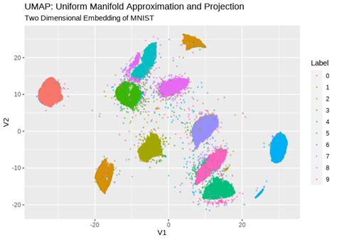 r interface for the rapids cuml suite of libraries cuda ml