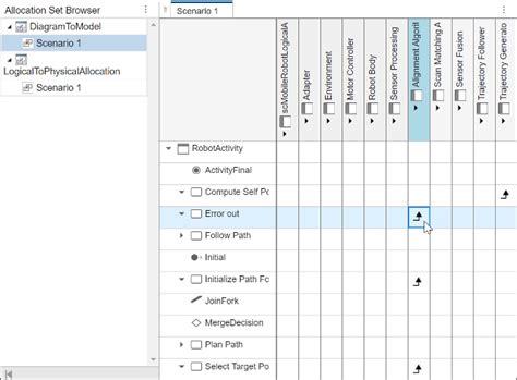 Allocate Activity Diagram Elements To Architecture Model Components