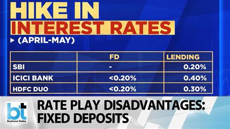 How Has The RBI Interest Rate Hike Impacted The Fixed Deposit Rates YouTube