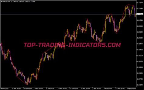Zigzag Separate Indicator • Top Mt4 Indicators Mq4 Or Ex4 • Top