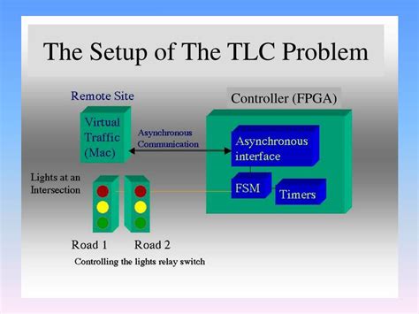 Ppt Project Traffic Light Controller Prawat Nagvajara Powerpoint