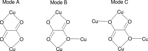 Schematic Illustration Of The Three Oxalate Coordination Modes Seen In Download Scientific