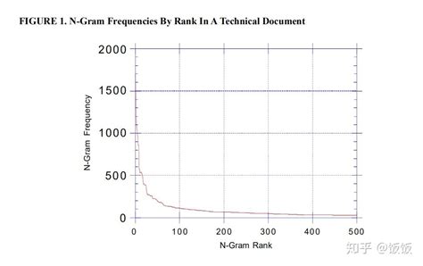 基于n Gram的文本分类 论文学习笔记 知乎