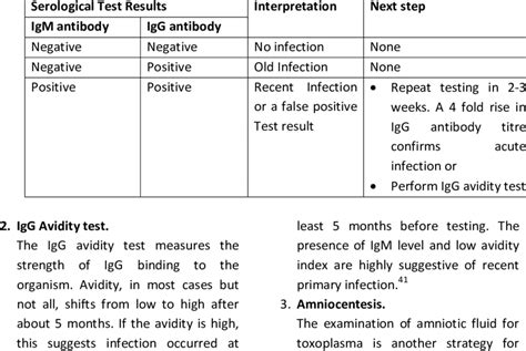 Serological Test For Toxoplasmosis