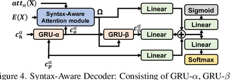 Figure 1 From Syntax Aware Network For Handwritten Mathematical