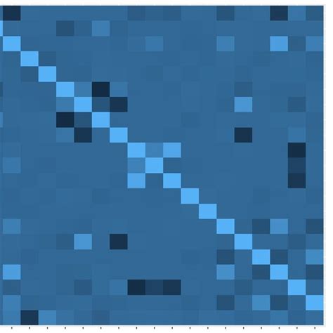 Correlation Structure Of The Covariates In Example 4 Download
