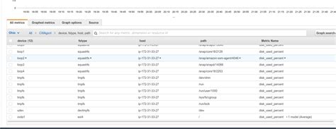 passing a custom metric that is already in cloudwatch to lambda as an