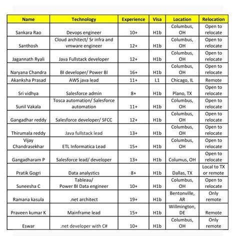 Nawin Kumar Allu On Linkedin Awsdataengineer Javafullstack Etl
