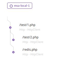 php ini设置skywalking version 6时多个项目调用无法正常显示链路 Issue 182 SkyAPM